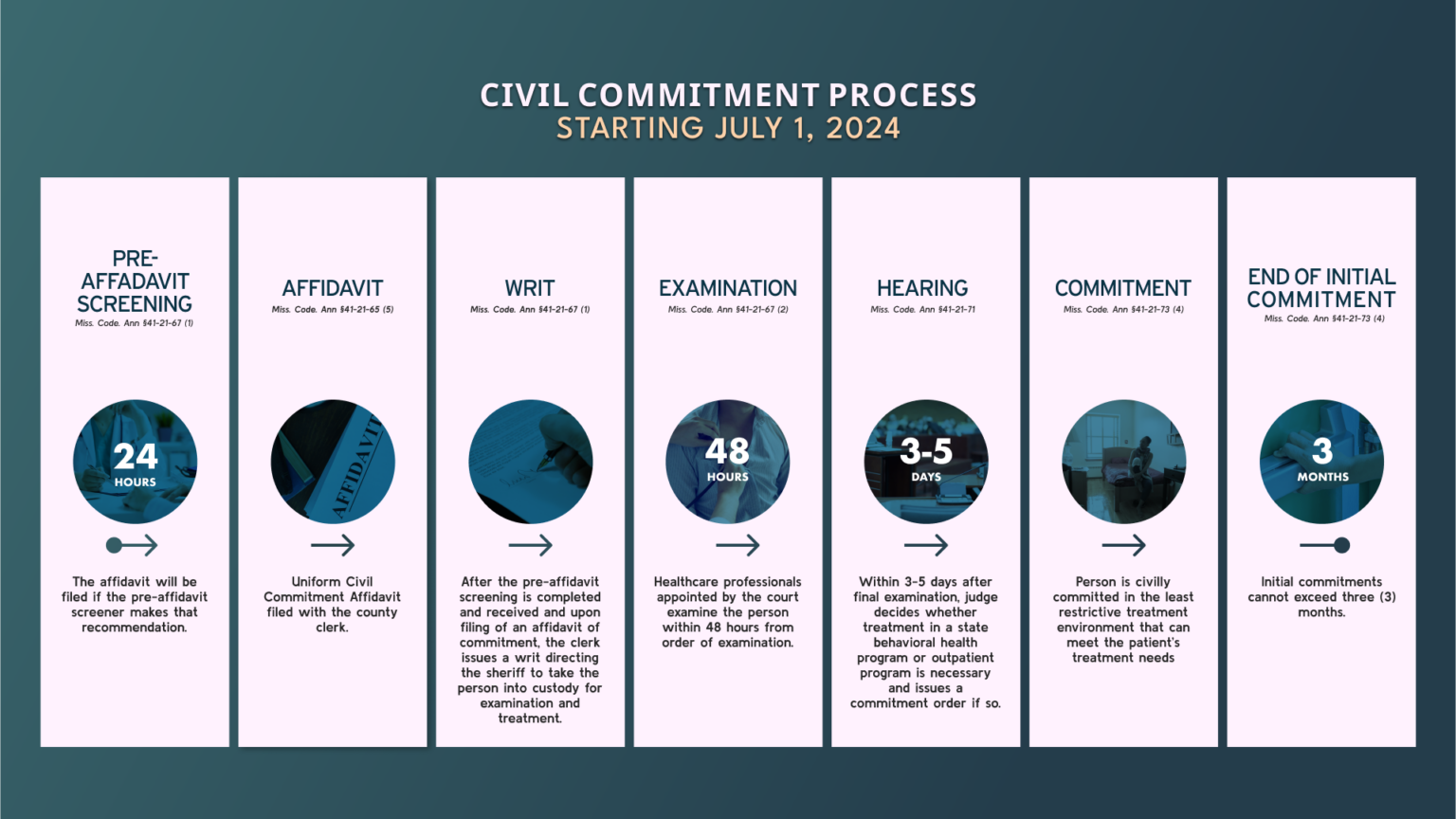 Civil Commitment – Mississippi Department of Mental Health Civil Commitment – Mississippi Department of Mental Health
